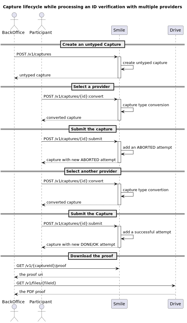 Horizon API Documentation