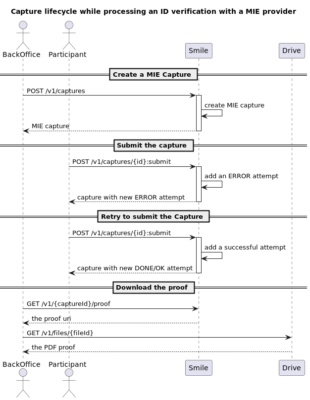 Horizon API Documentation